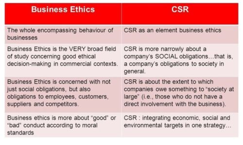 1.11. What Is The Difference Between Business Ethics And Social ...