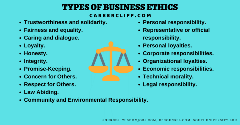 1.2. Understanding Business Ethics | LearnHUB: South Africa's Leading ...
