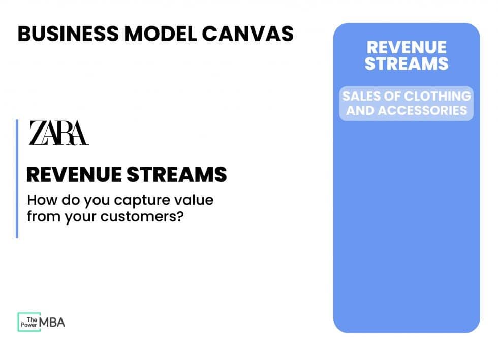 2.6 Revenue Streams - LearnHUB Your gateway to knowledge and growth
