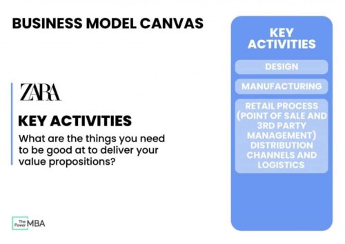 2.7. Key Activities | LearnHUB: South Africa's Leading Short Course ...