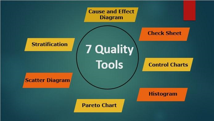 1.5 Quality Control Tools | LearnHUB: South Africa's Leading Short ...