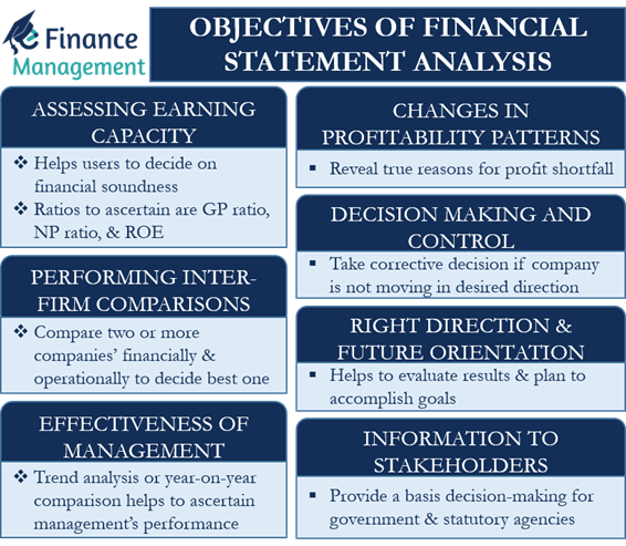 1.1. Objectives of General Purpose Financial Statements - LearnHUB Your ...