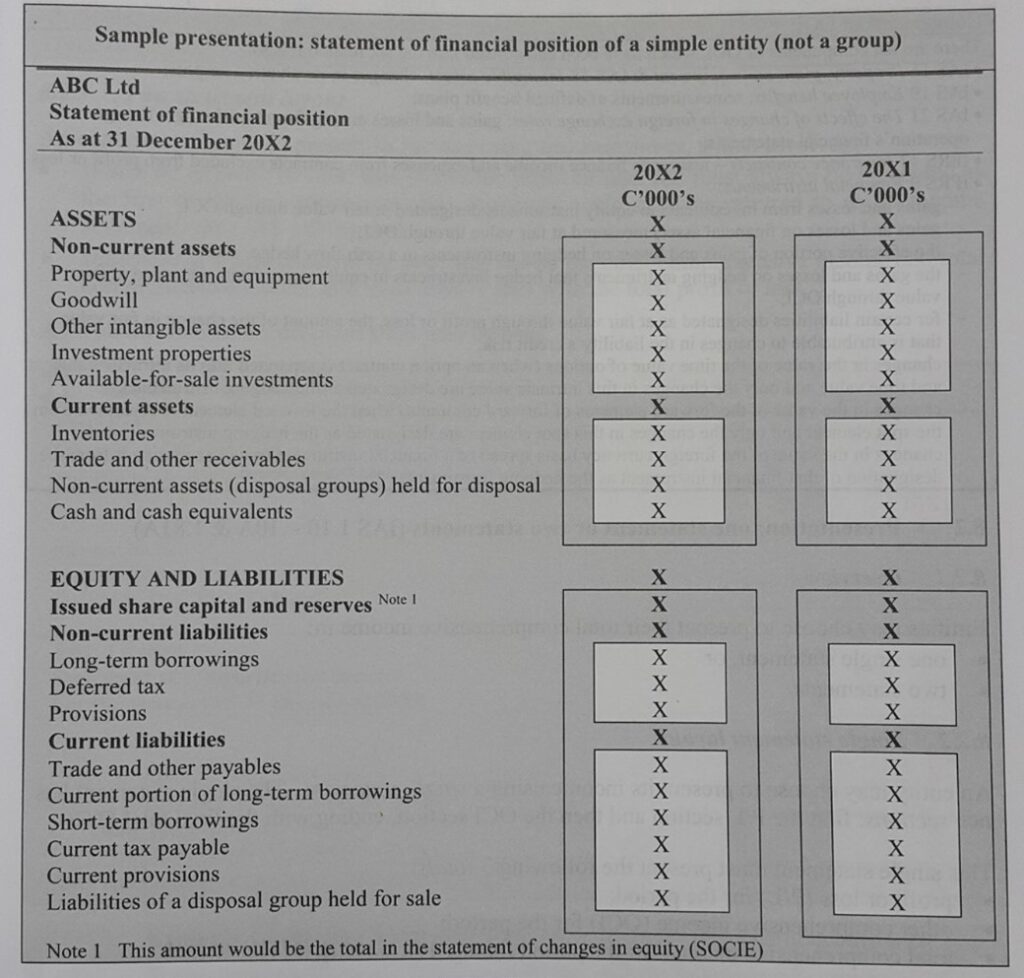 1.9 Financial Statements - LearnHUB Your gateway to knowledge and growth